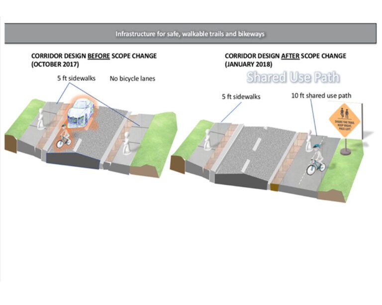 THE CASCADE ROAD TRAIL | Cascade Road Trail Project by CSNC